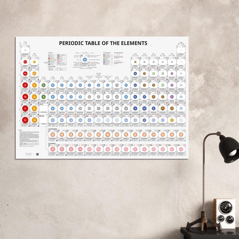 Periodic Table of the Elements With Atomic Radii: Big Size Poster (A0 ...