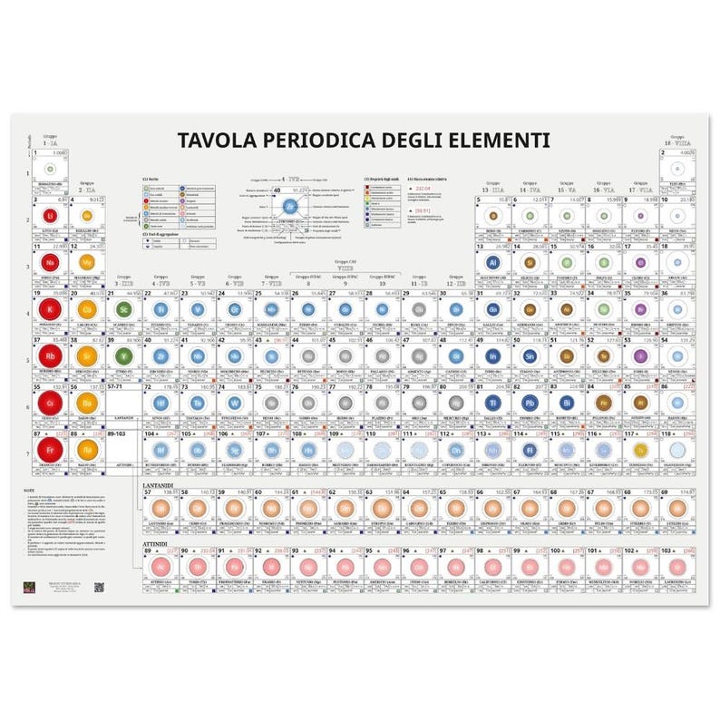 Tavola Periodica Degli Elementi Con Diametri Atomici (POSTER A0 O A1 in ...