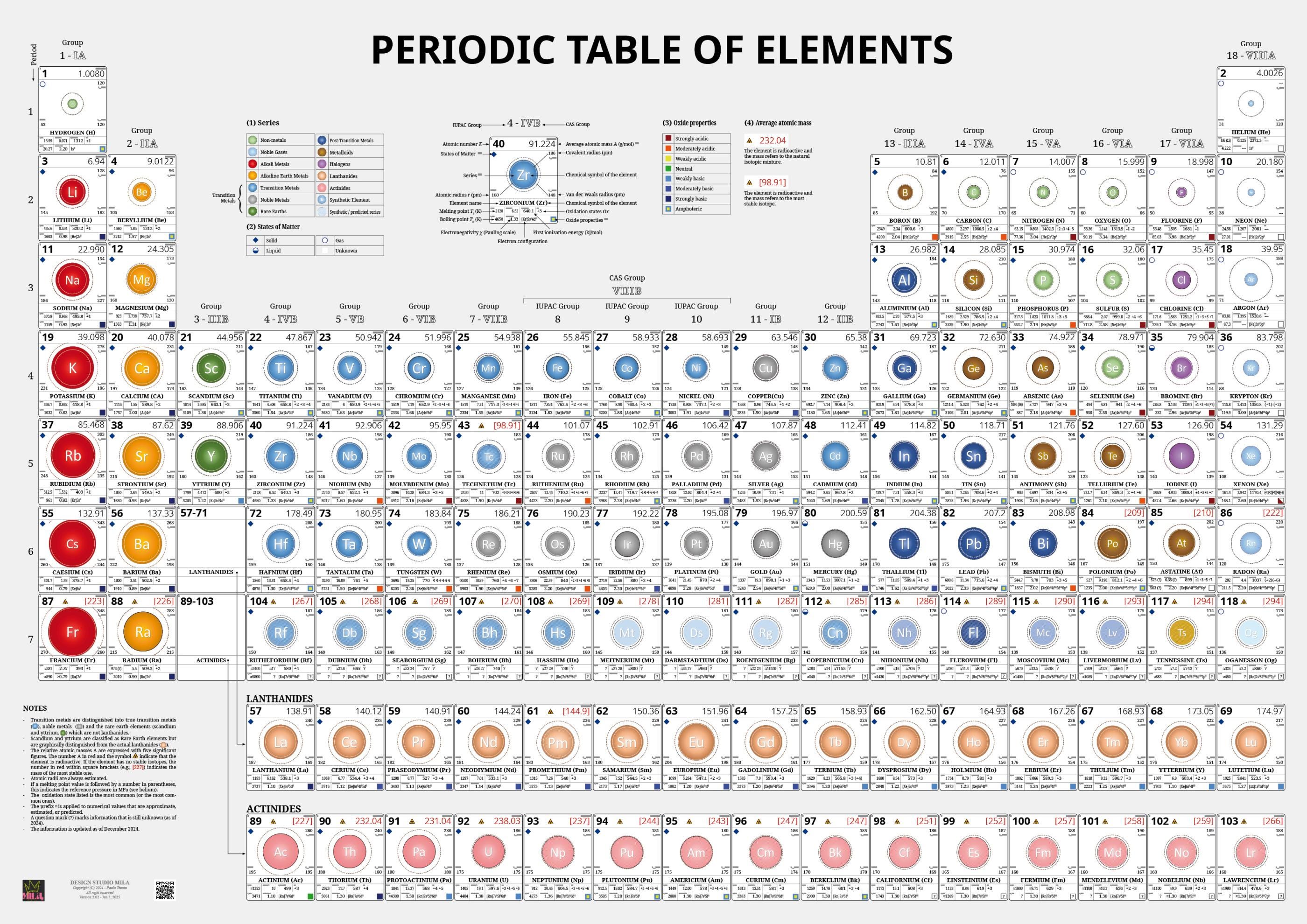 Periodic Table of the Elements With Atomic Radii: Big Size Poster (A0 ...