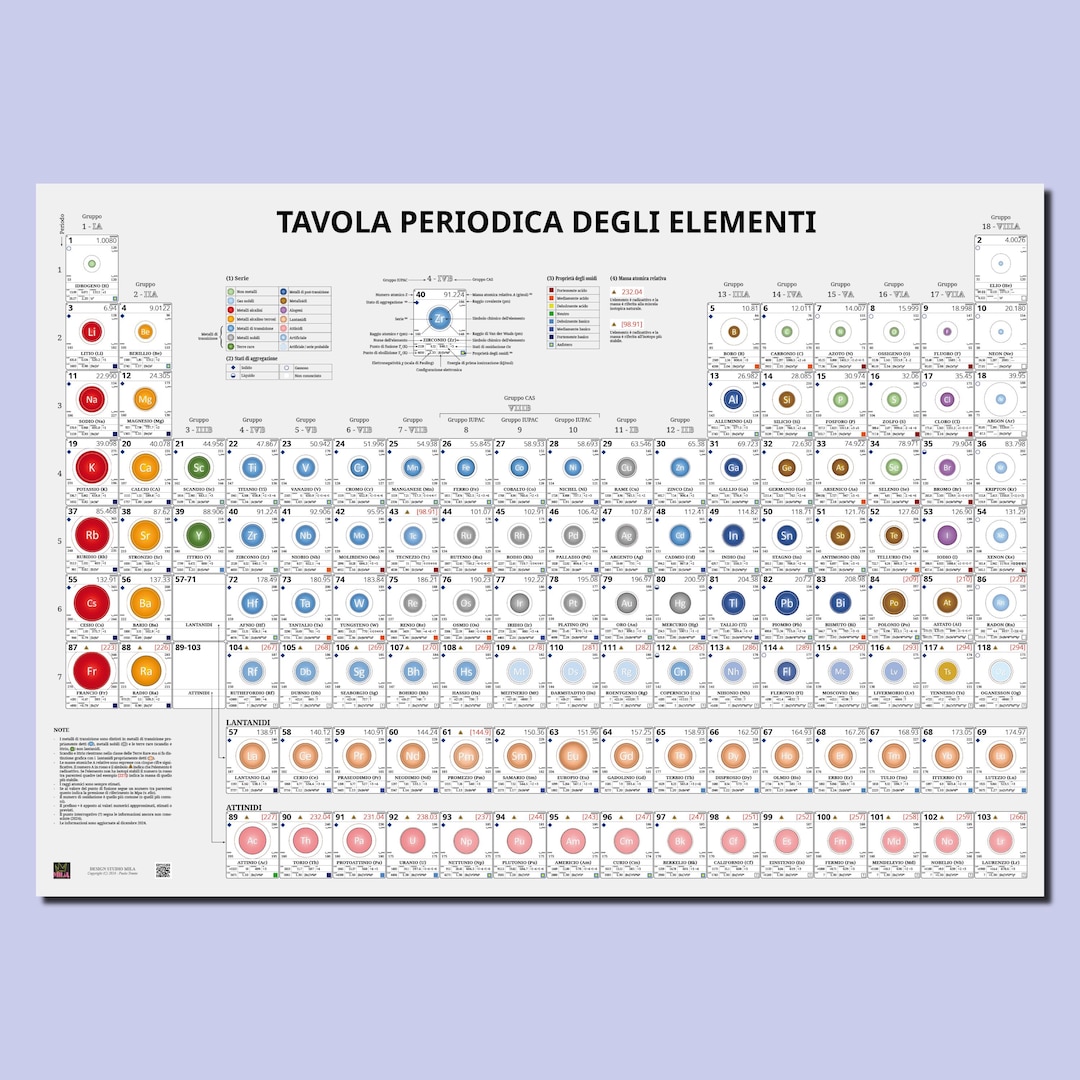 Tavola Periodica Degli Elementi Con Diametri Atomici (POSTER A0 O A1 in ...