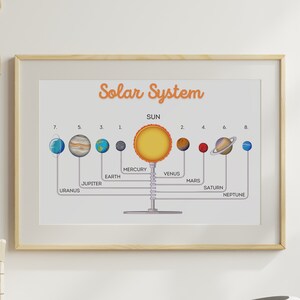 Solar System Landscape Educational Poster for Kids Above Bed Decor ...