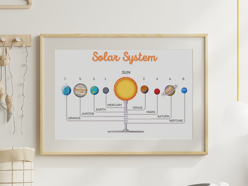 Solar System Landscape Educational Poster for Kids Above Bed Decor ...