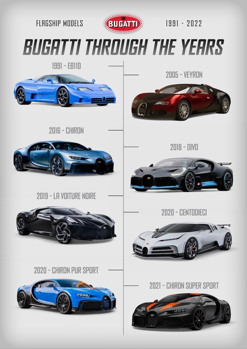 BUGATTI Flagship Models (through the Years) Framed Poster – Performance ...