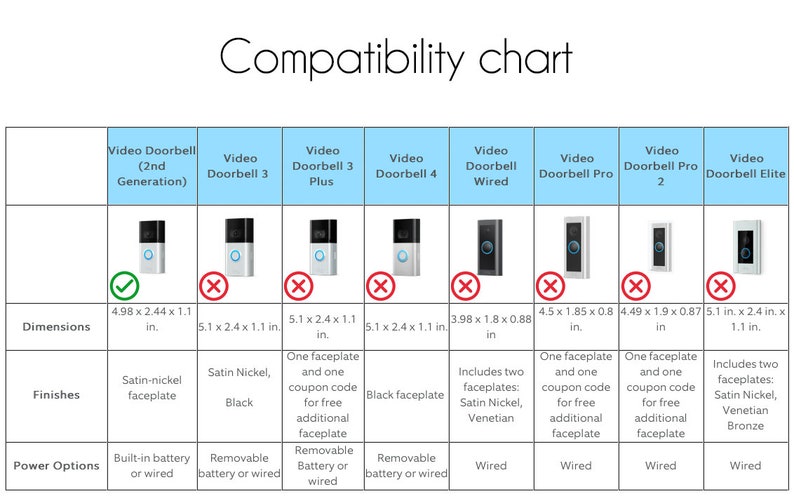 Ring 2nd Generation Doorbell Adapter Plate NUTONE and MS Intercom. Hidden Screws. Retrofit ...
