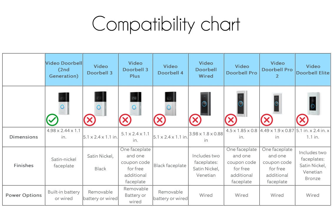 Adapter Plate for Ring Battery Doorbell (2024, 5F97F2) — 6.5"×4.75" Nutone/m&s Intercom Retrofit ...
