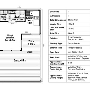 How to Build a Tiny Cabin - Step-by-step DIY Guide, Materials List ...