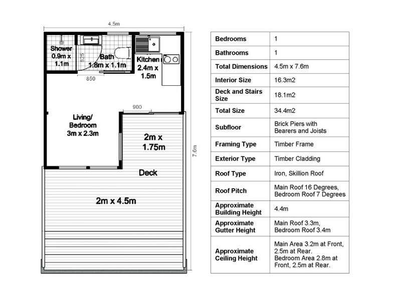 How to Build a Tiny Cabin - Step-by-step DIY Guide, Materials List ...