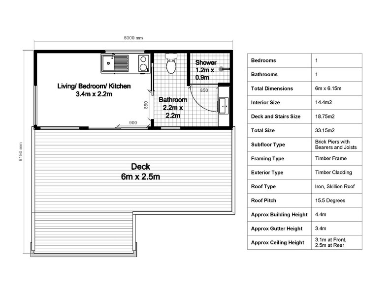 How to Build a Tiny Cabin - Step-by-step DIY Guide, Materials List ...