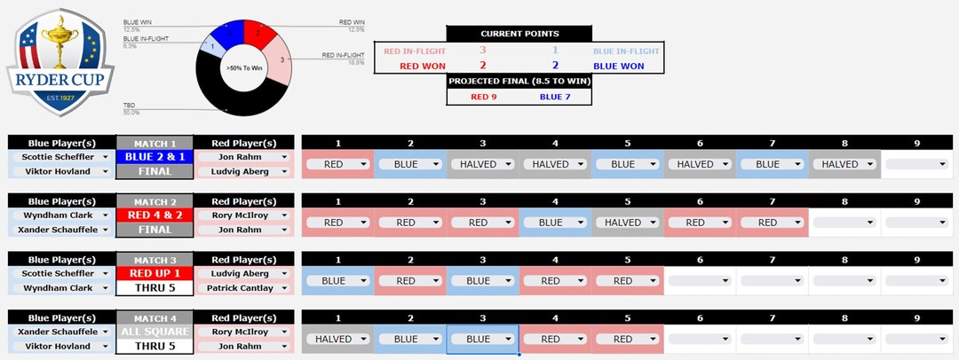 Proscoresheets - Instant Ryder Cup! Live Scoring 8-32 Golfers, up to 72 Holes! - Etsy