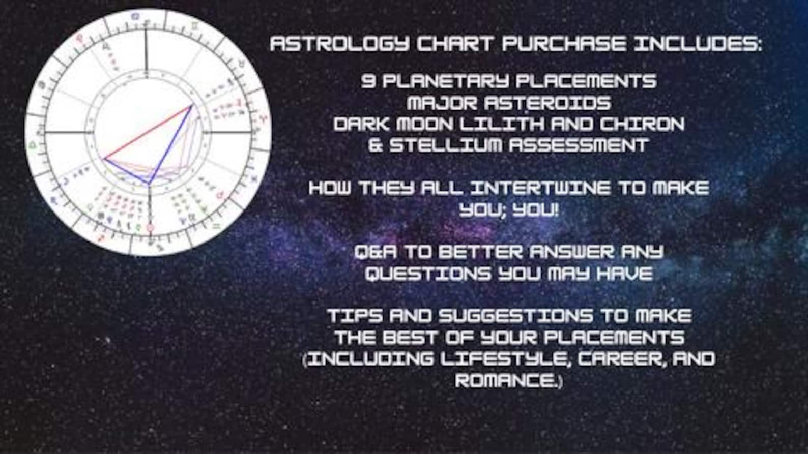 Full Zodiac Profile - in Depth Guide to Your Astrology Placements - Etsy