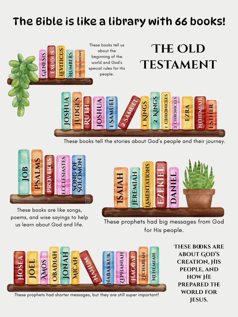 Bible Posters for Kids - Set of 6 Christian Wall Art Printables! - Etsy
