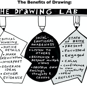 Fearless Drawing Interactive Sketchbook PDF for Kids, Tweens & Teens - Etsy