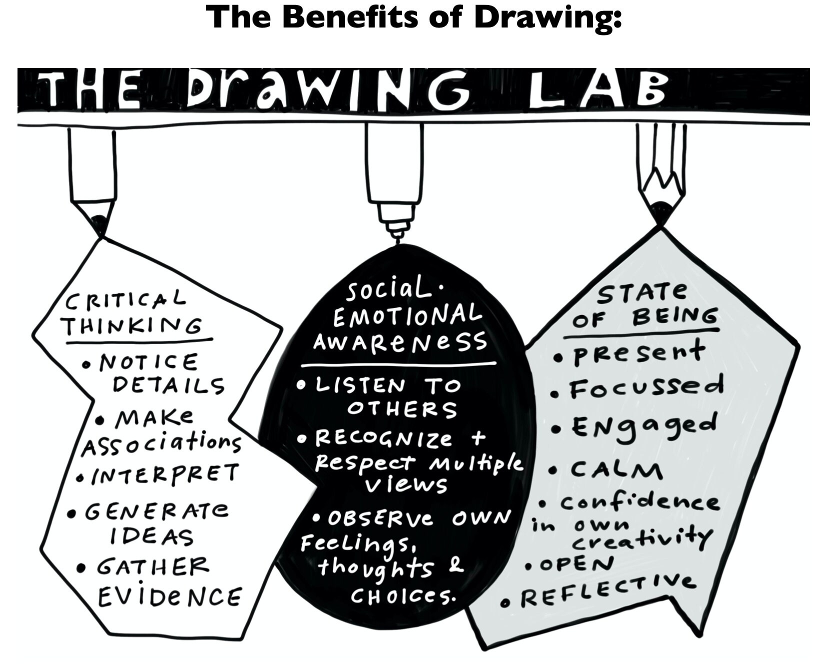 Fearless Drawing Interactive Sketchbook PDF for Kids, Tweens & Teens - Etsy