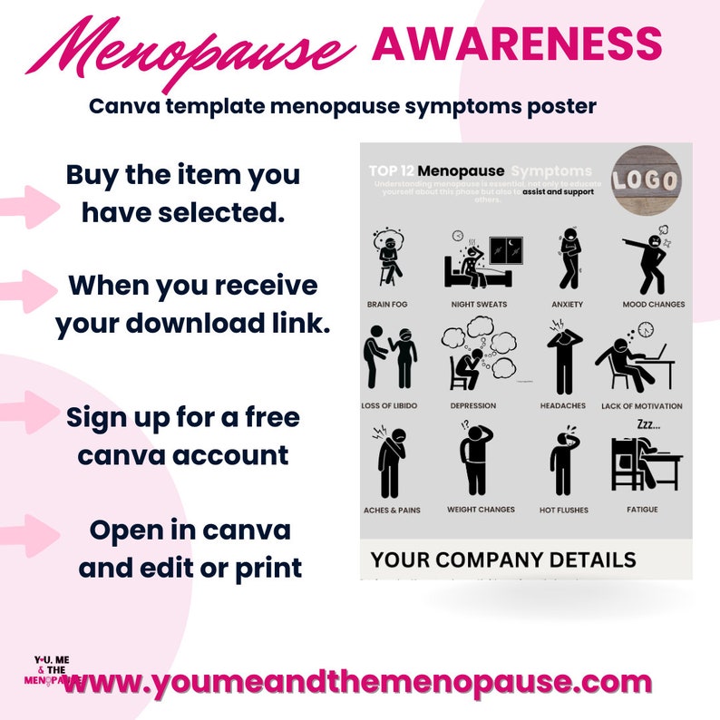 Canva Template, Menopause Poster, Menopause at Work, Menopause Symptoms ...