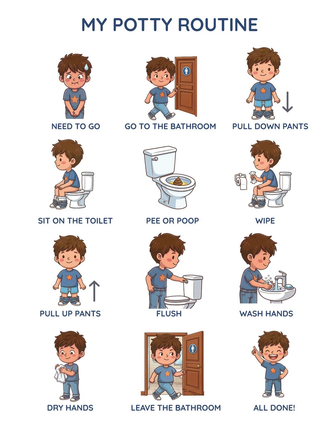 Potty Routine Chart for Kids – Visual Schedule | Toilet Training Poster ...