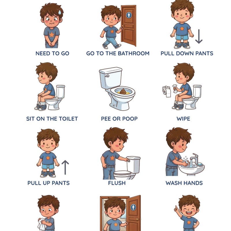 Kid Routines Poster - Etsy