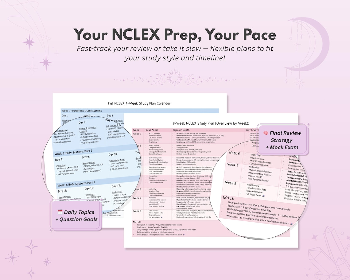 NCLEX Study Plan: 3, 4, 8 & 12-week Schedules (digital Download) - Etsy