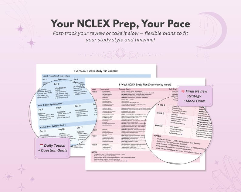 NCLEX Study Plan: 3, 4, 8 & 12-week Schedules (digital Download) - Etsy