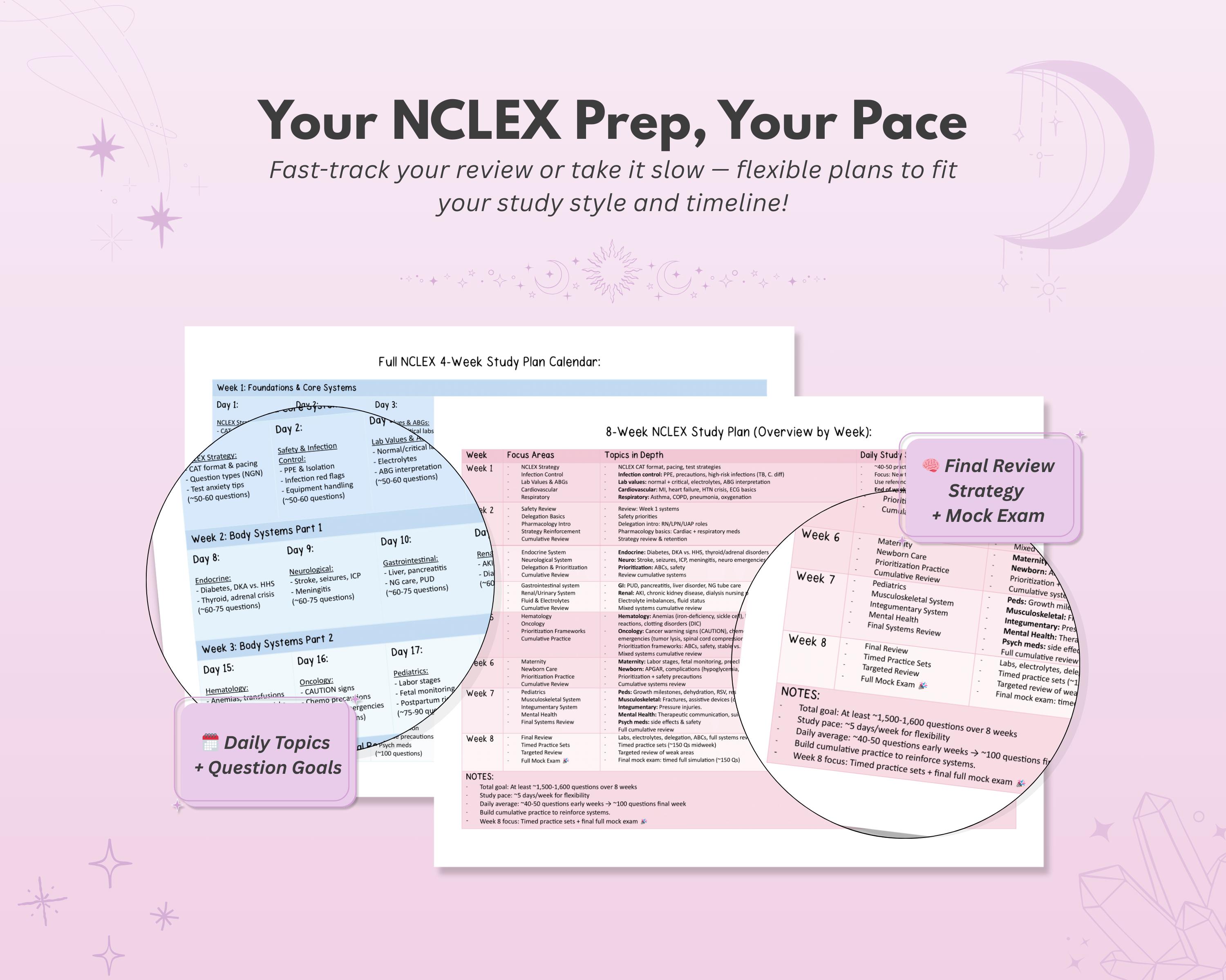 NCLEX Study Plan: 3, 4, 8 & 12-week Schedules (digital Download) - Etsy