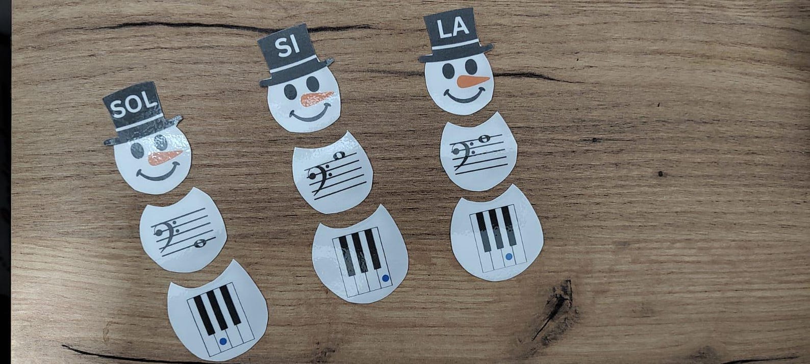 Build a Snowman - Music Theory - Note Revision Game - Flashcards ...
