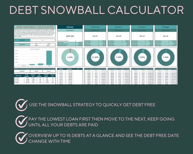 Debt Snowball Google Sheets Spreadsheet, Debt Payoff Tracker, Debt ...