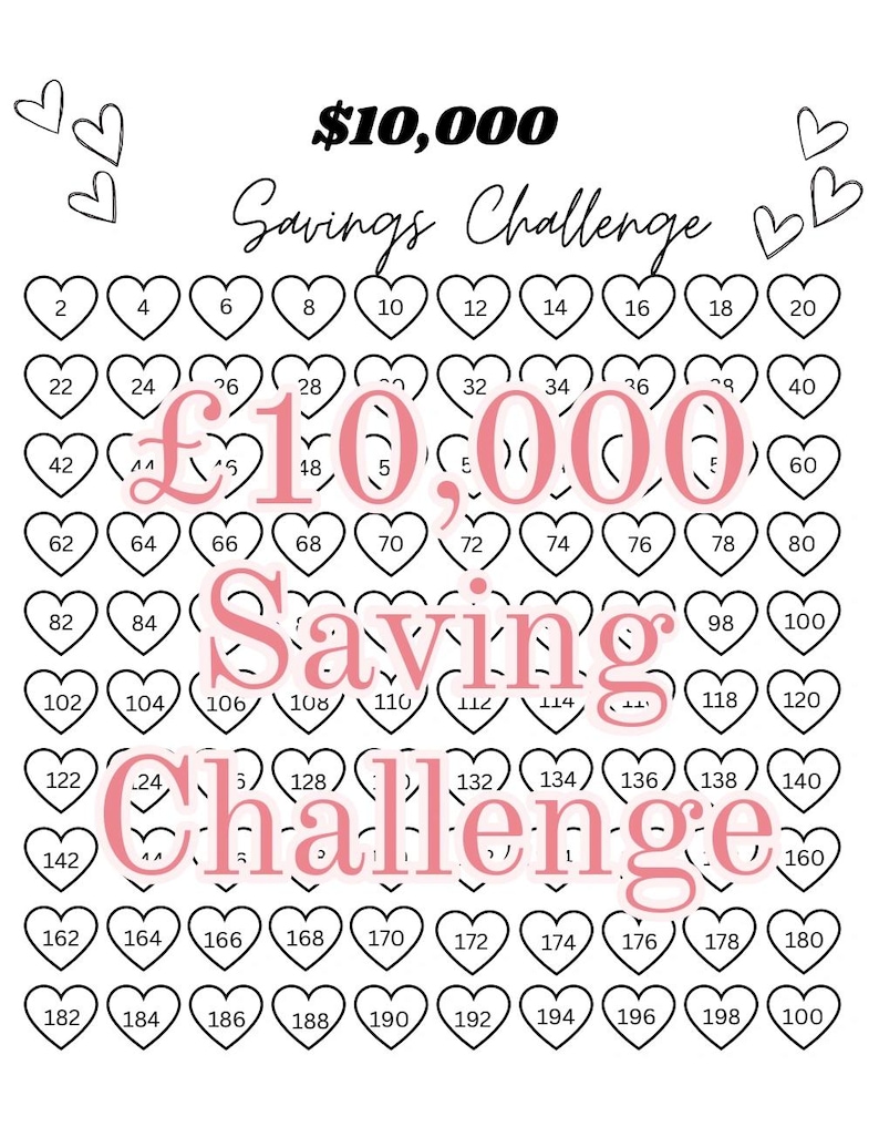 Saving Challenge 10,000 - Etsy