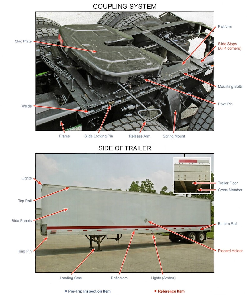 Class A CDL Pre-trip Inspection Study Guide - Etsy