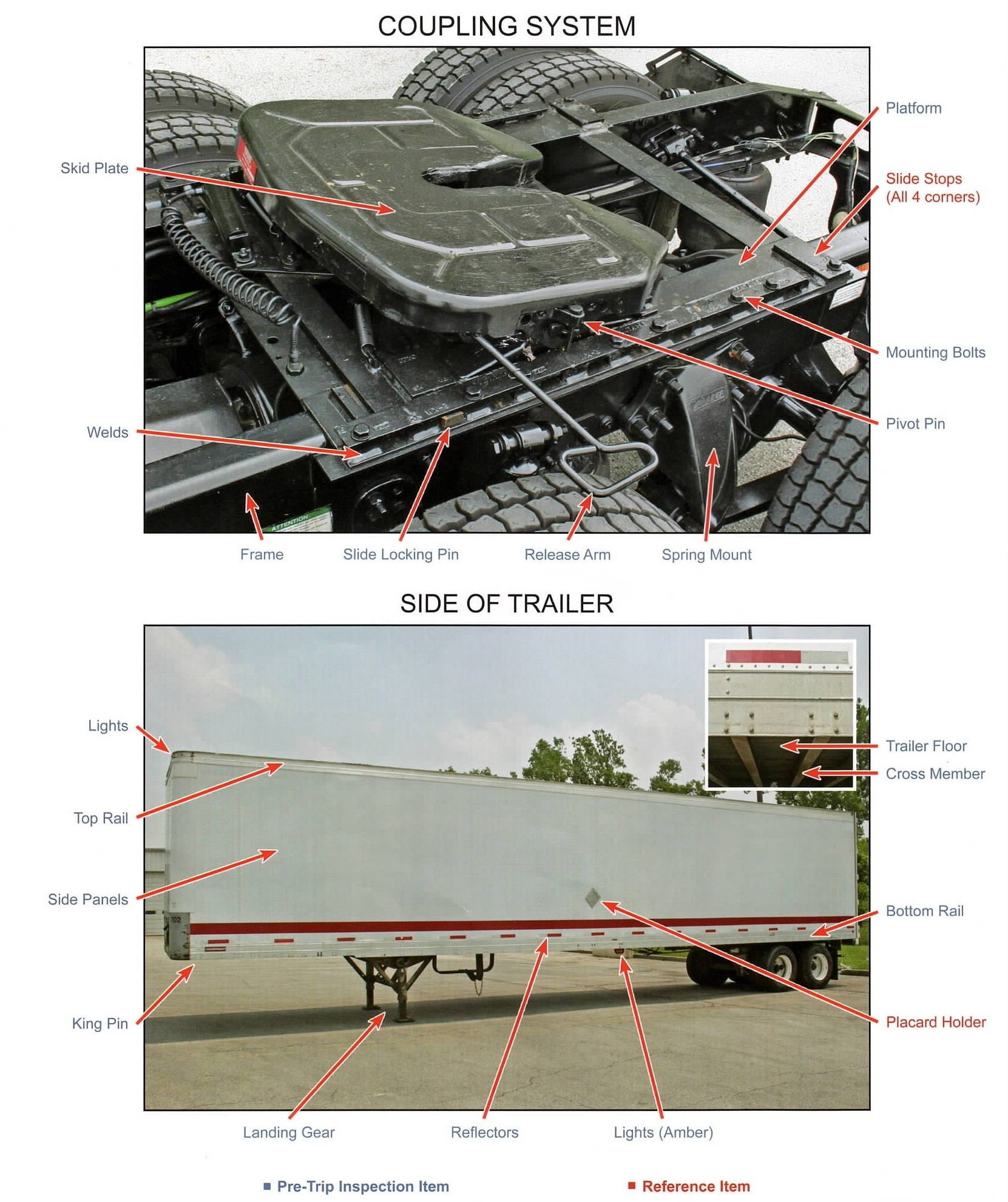 Class A CDL Pre-trip Inspection Study Guide - Etsy
