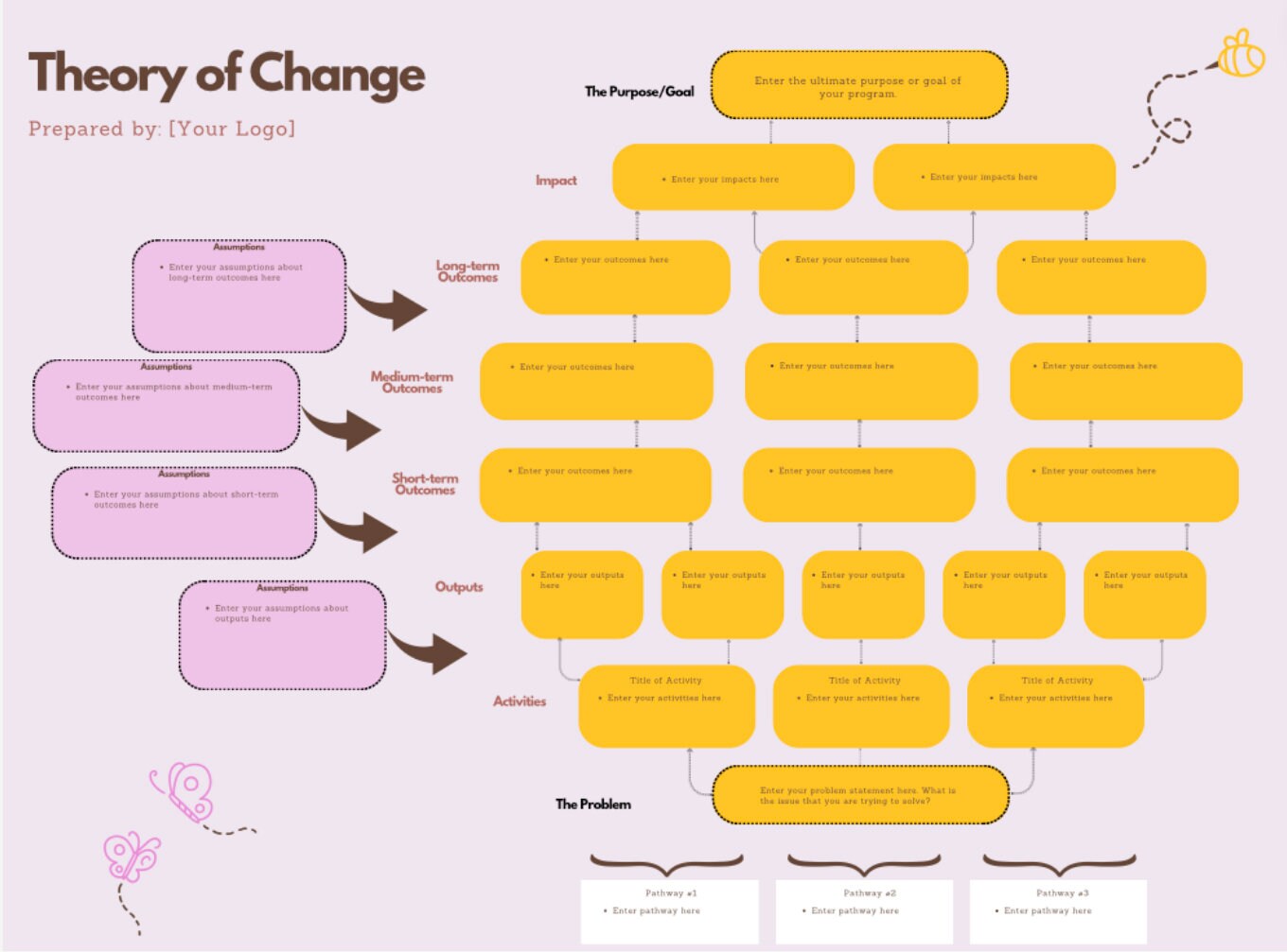 Canva Template for Creating Your Own Theory of Change - Etsy