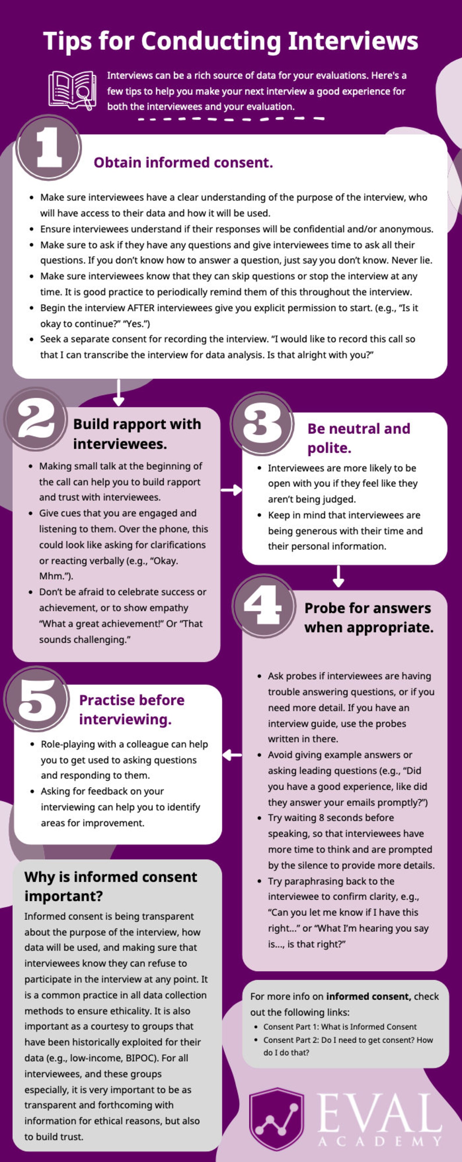 Complete Qualitative Data Collection Bundle - Etsy