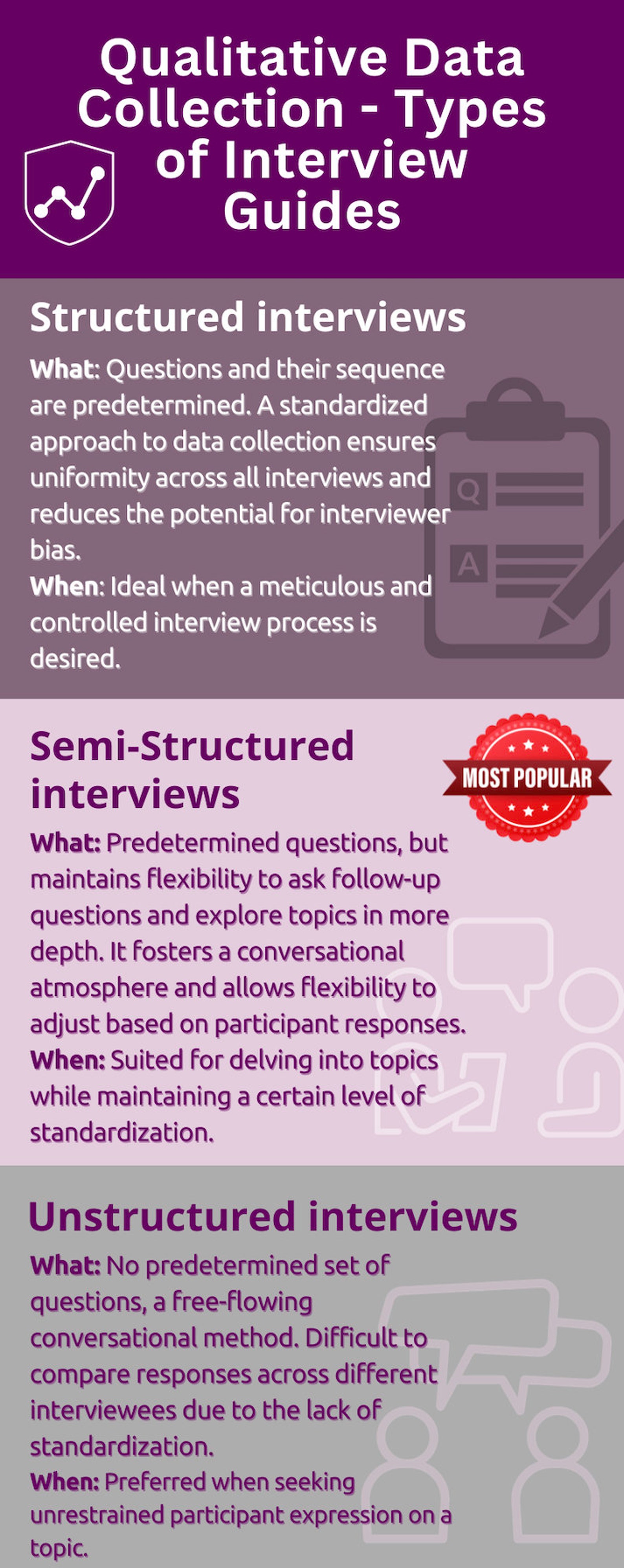 Complete Qualitative Data Collection Bundle - Etsy