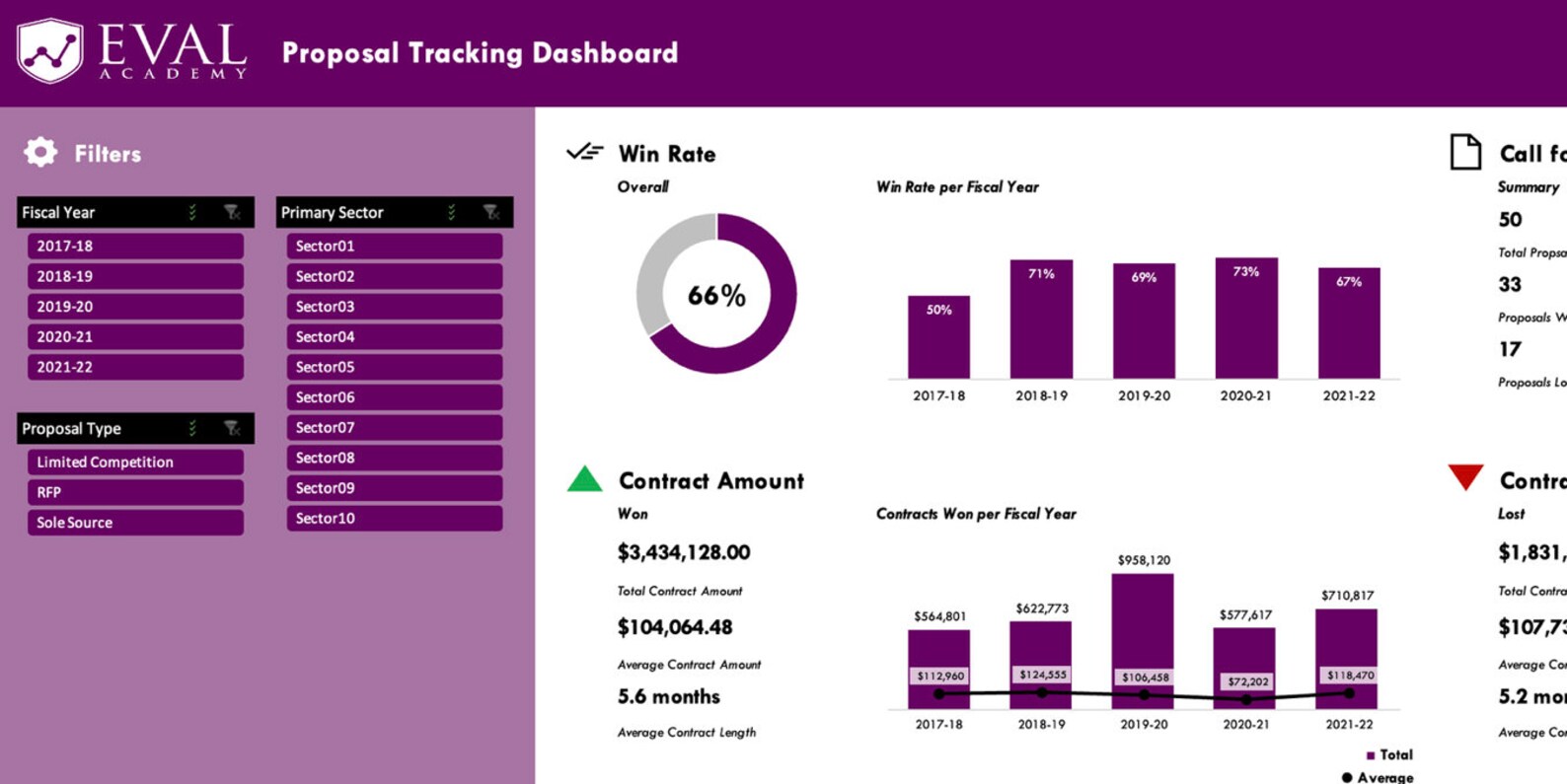 Proposal Tracking Dashboard Template - Etsy
