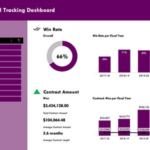 Proposal Tracking Dashboard Template - Etsy