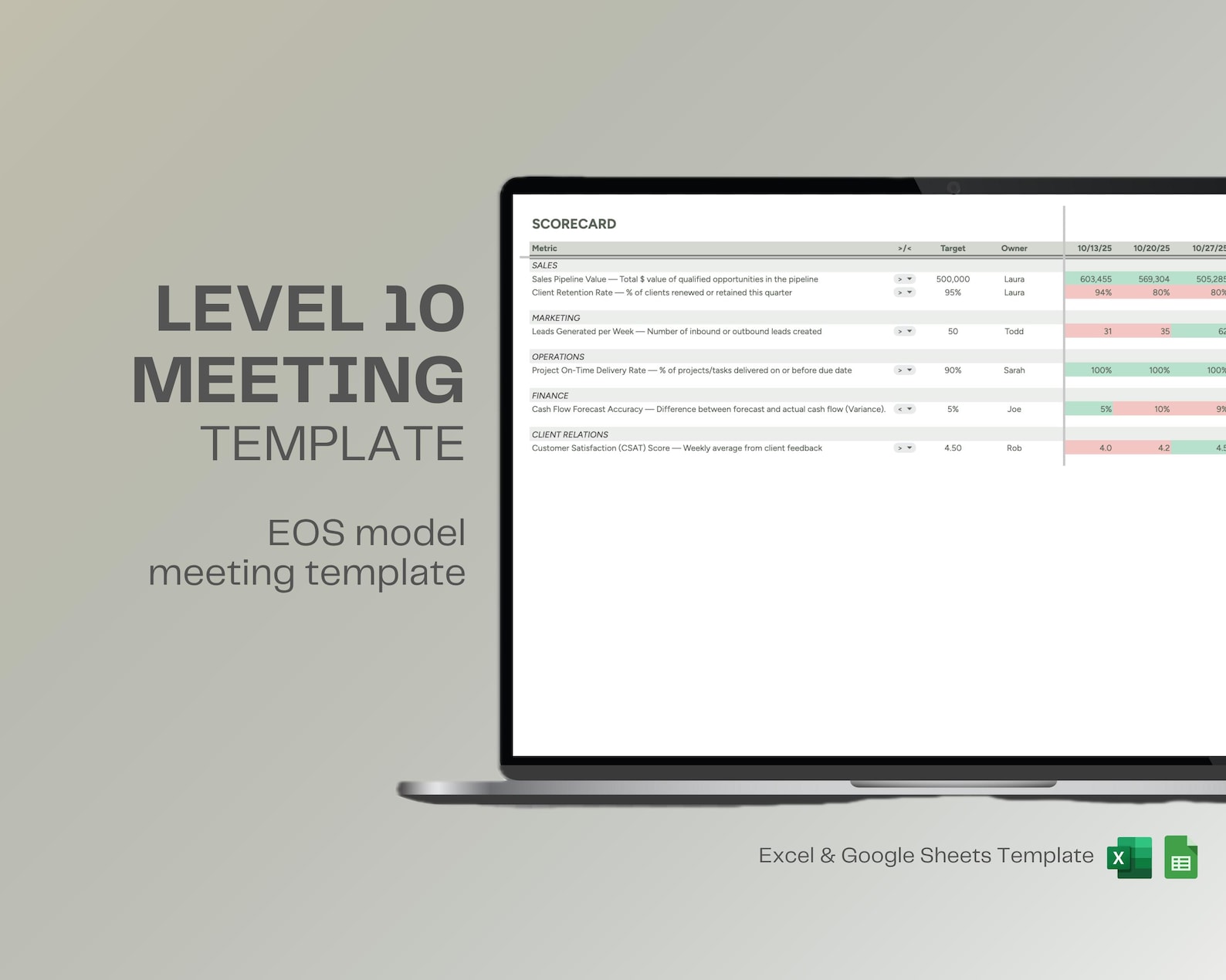 EOS Level 10 Meeting Template – Scorecard and Agenda (excel & Google ...