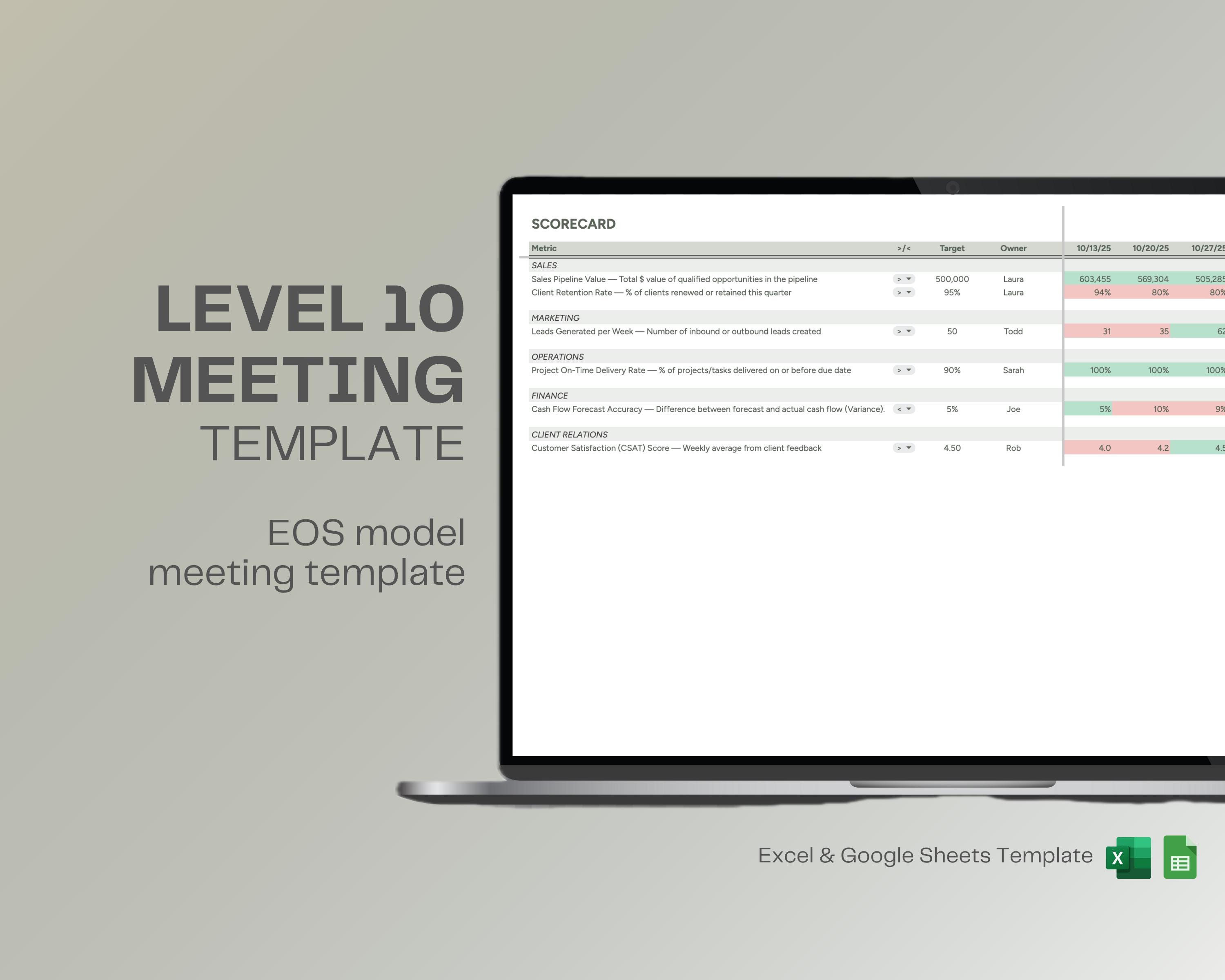 EOS Level 10 Meeting Template – Scorecard and Agenda (excel & Google ...