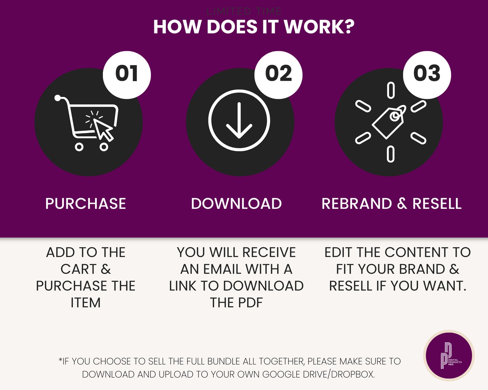 11M+ Digital Products Bundle With Private Label Rights(plr), Master ...