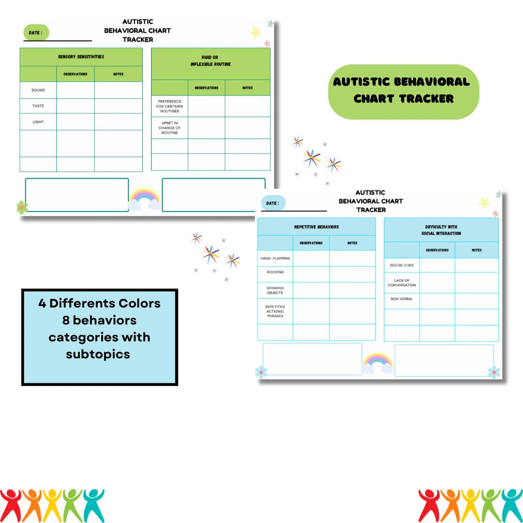 Editable Autistic Behavioral Tracker,checklist Printable, Behavior ...