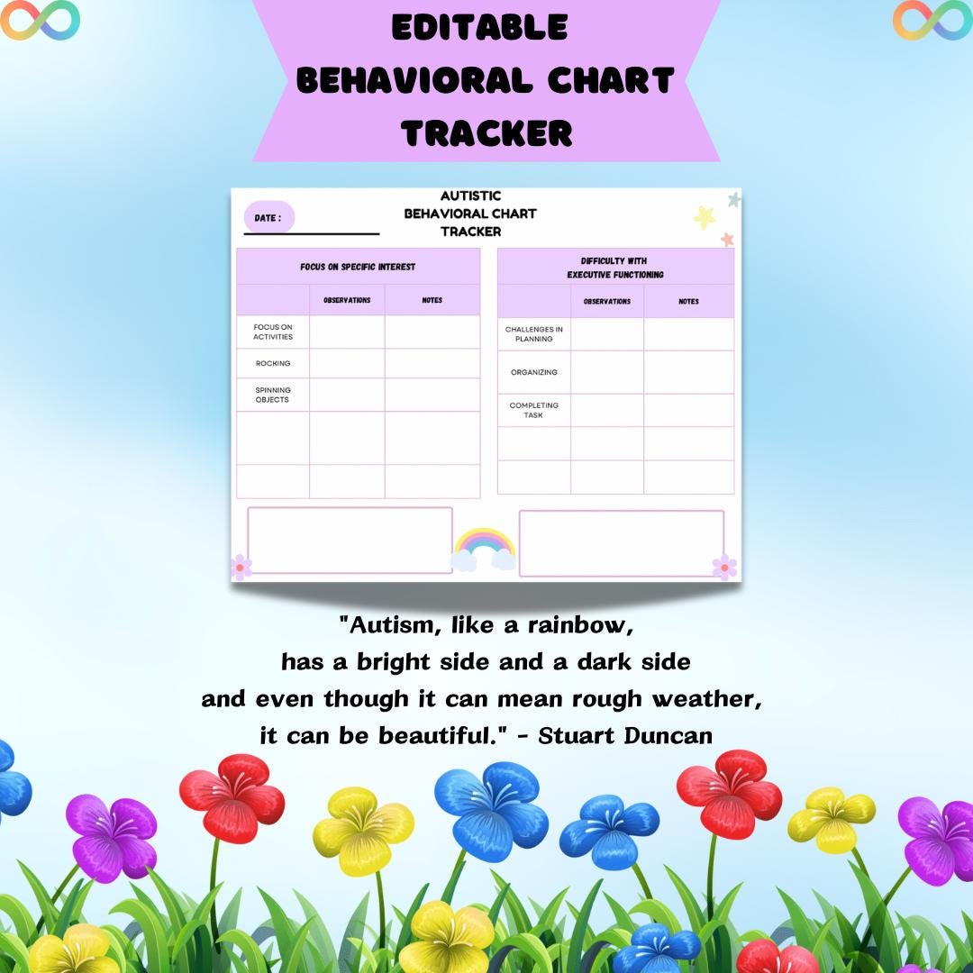 Editable Autistic Behavioral Tracker,checklist Printable, Behavior ...
