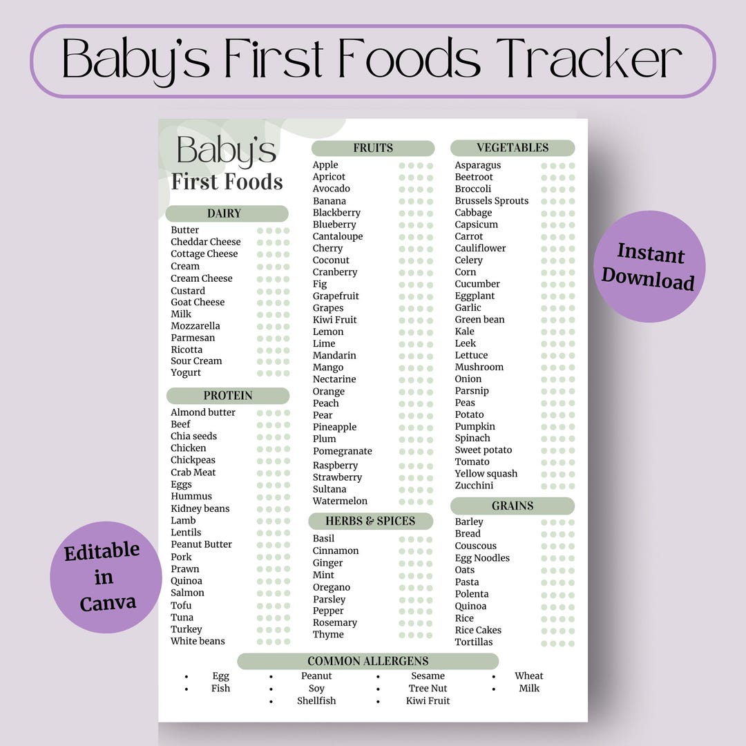Baby Food Tracker Printable | Solid Food Log | Baby Led Weaning Chart ...