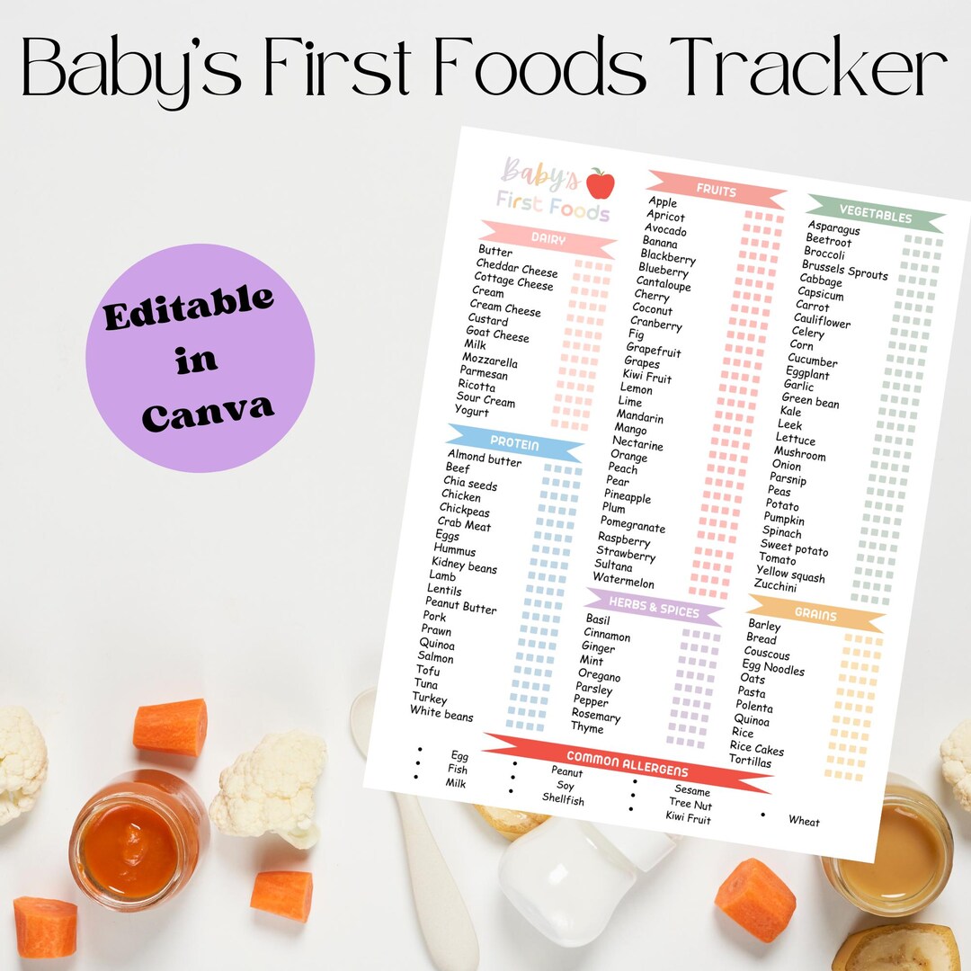 Baby Food Tracker Printable | Baby Feeding Log & Weaning Schedule ...
