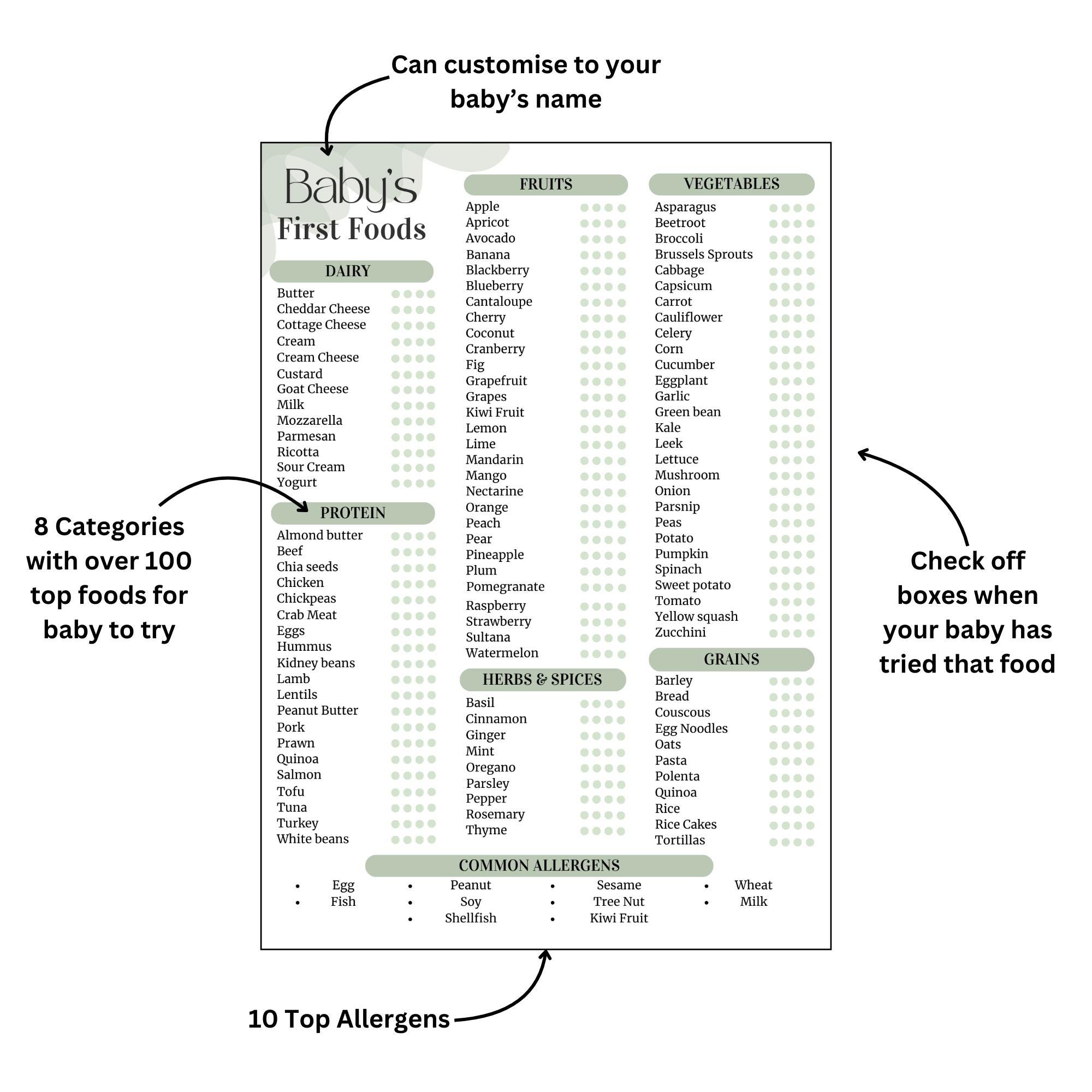 Baby's First Foods & Allergen Tracker Printable Sage Green | Food Log ...