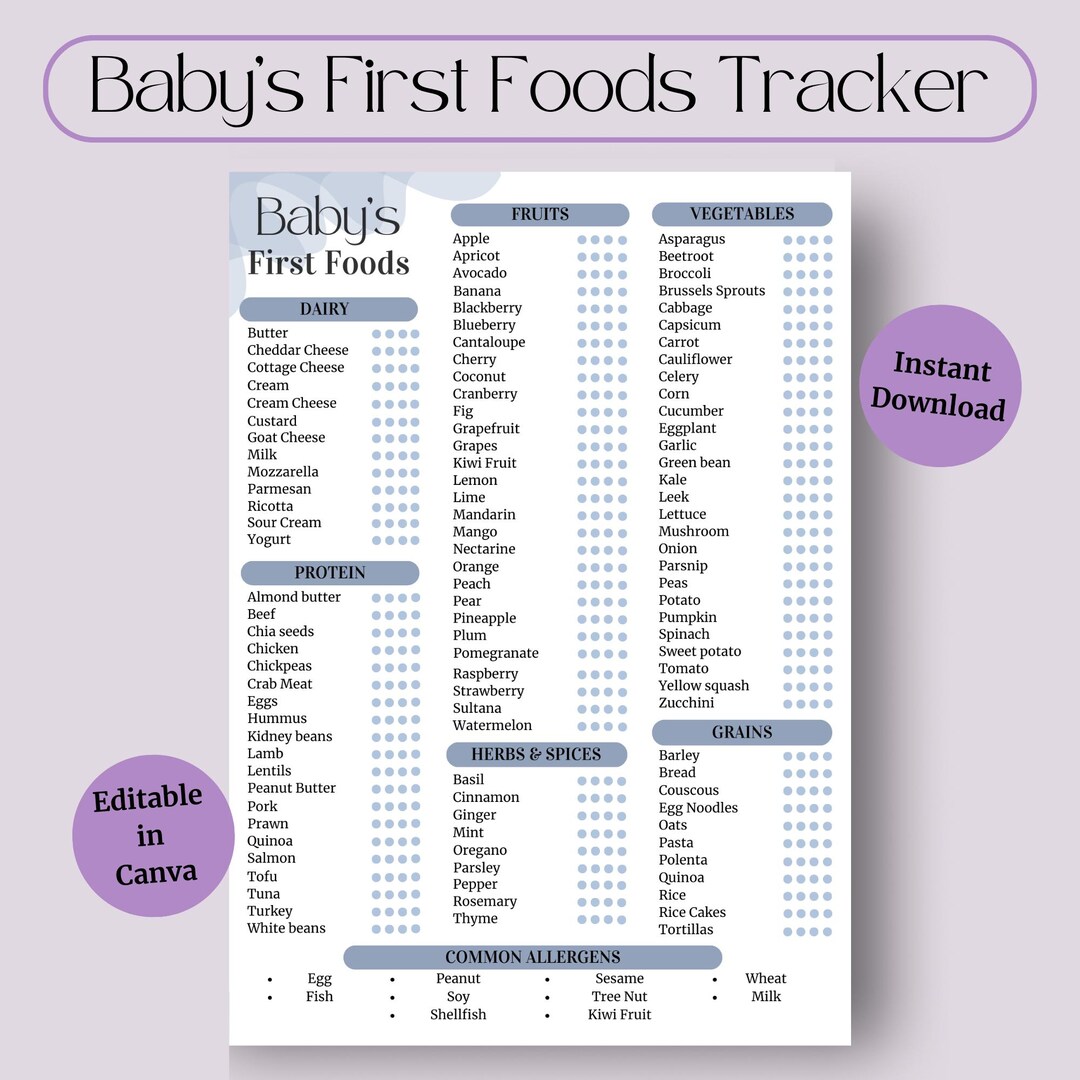 Muted Blue Baby First Foods Tracker – Weaning Chart (digital Download ...