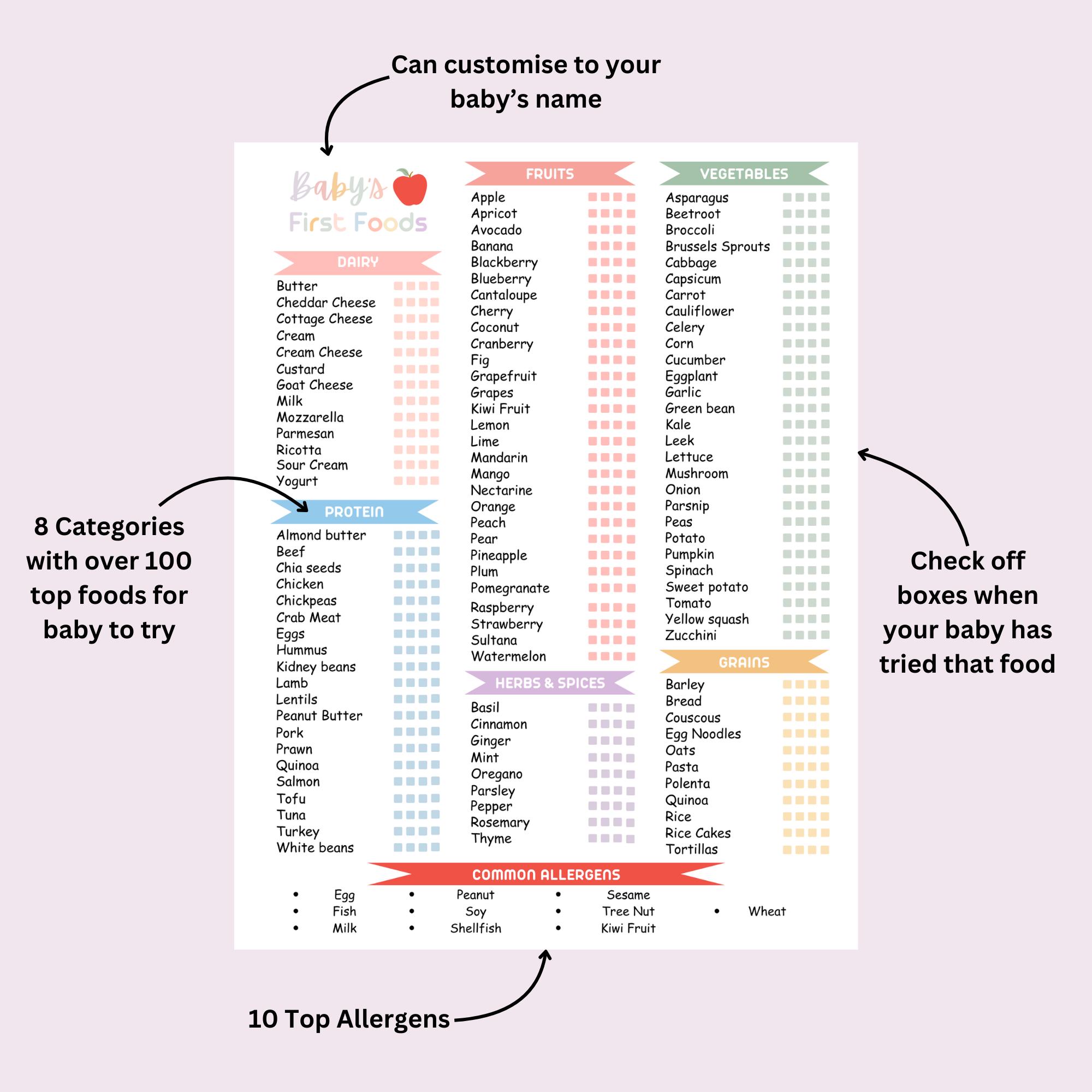 Baby Food Tracker Printable | Baby Feeding Log & Weaning Schedule ...
