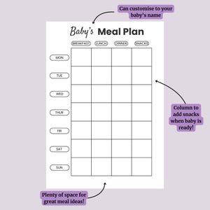 Baby Meal Planner Minimalist Printable | Weekly Baby Food Schedule ...
