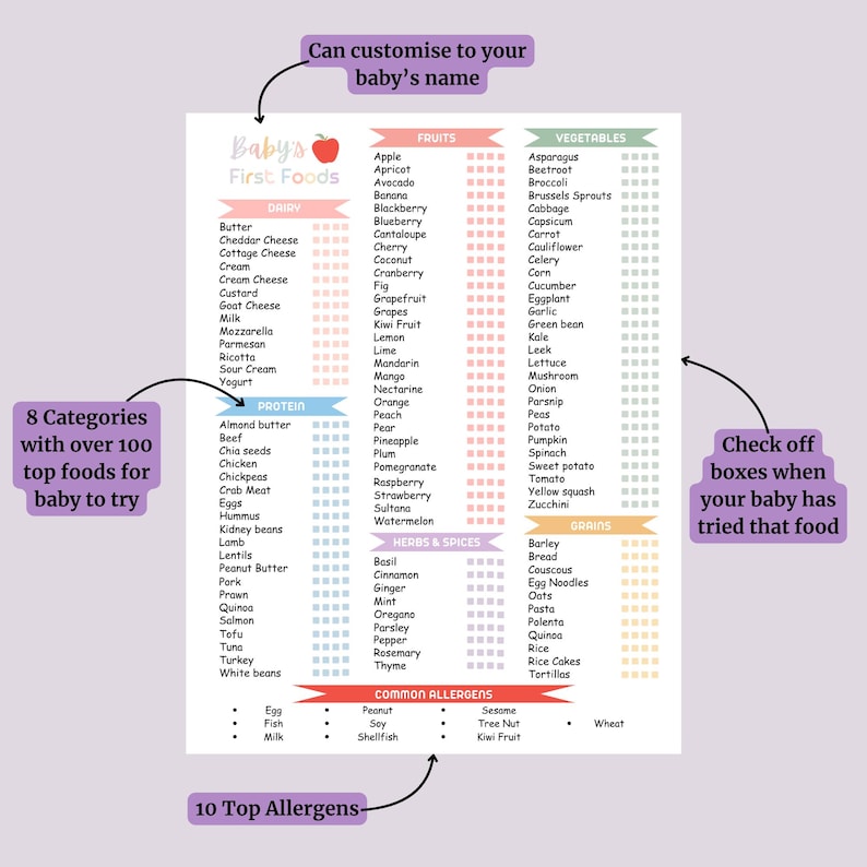 Baby Food Tracker Printable | Solid Food Introduction Chart | BLW Log ...