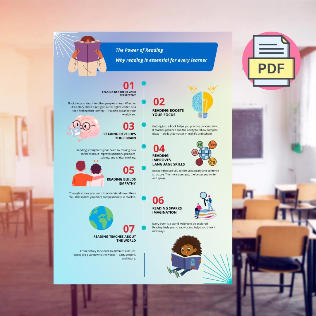 The Power of Reading - Printable Motivational Poster - Etsy