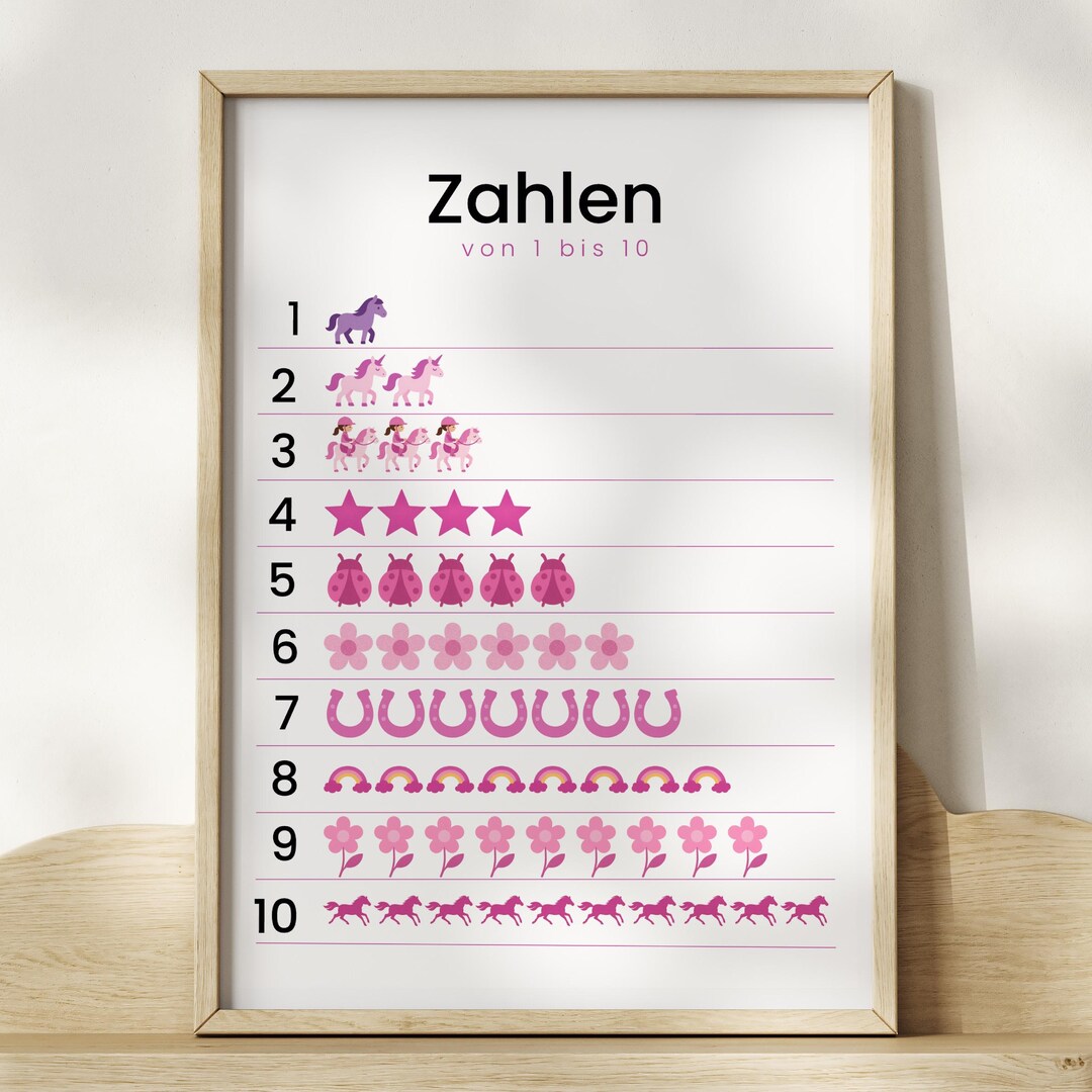 Number Poster Horse World – Educational Poster for Children With Horses ...