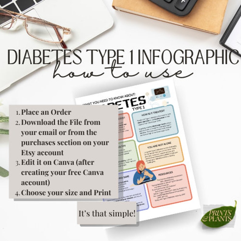 Diabetes Type 1 Infographic - Digital Product - Poster & Flyer - Etsy