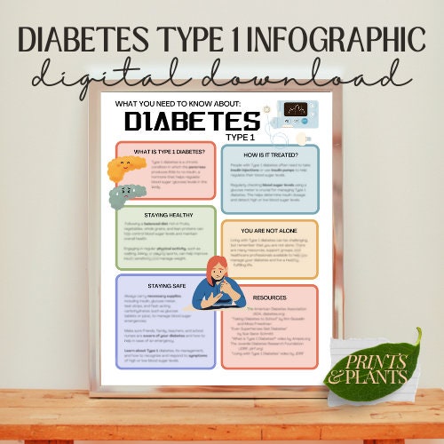 Diabetes Type 1 Infographic - Digital Product - Poster & Flyer - Etsy
