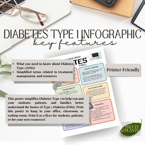 Diabetes Type 1 Infographic - Digital Product - Poster & Flyer - Etsy